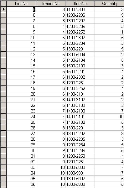 The INVOICE Database