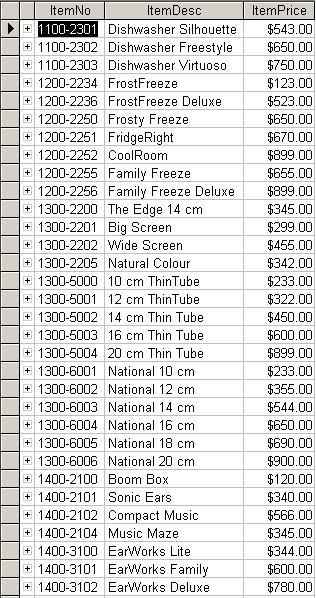 The INVOICE Database